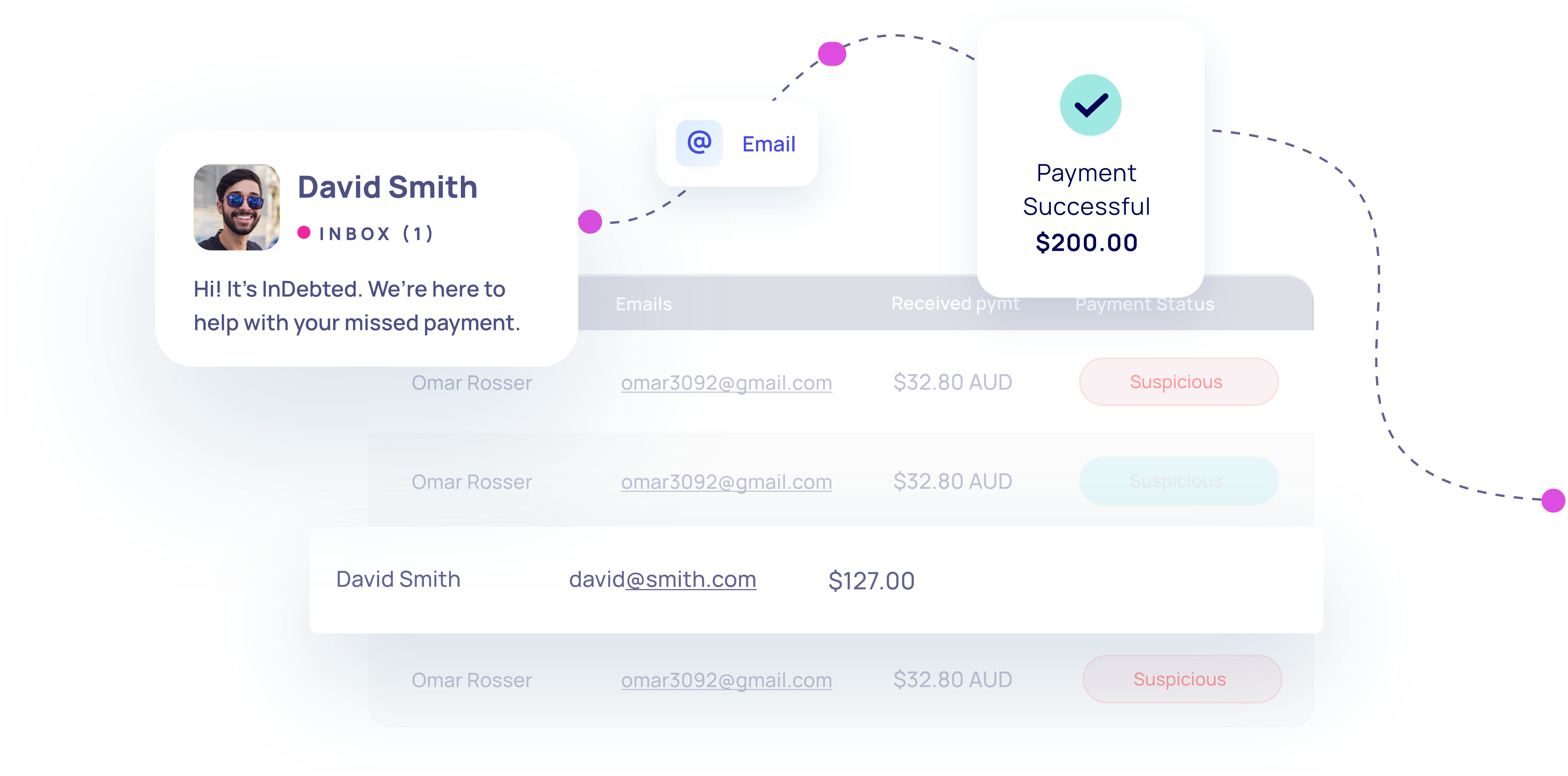 InDebted | The collections backbone for leading organisations