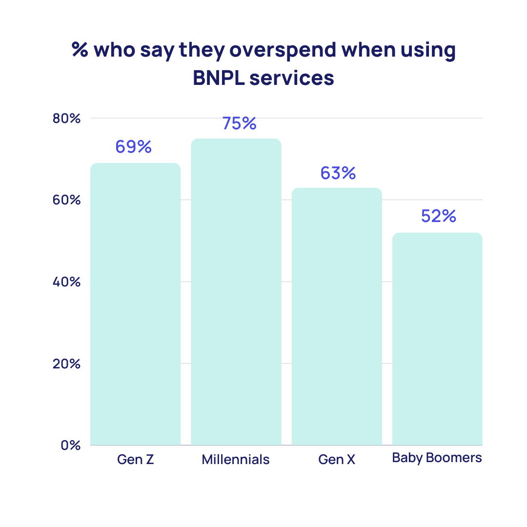 5 ways our product is the perfect match for BNPL customers